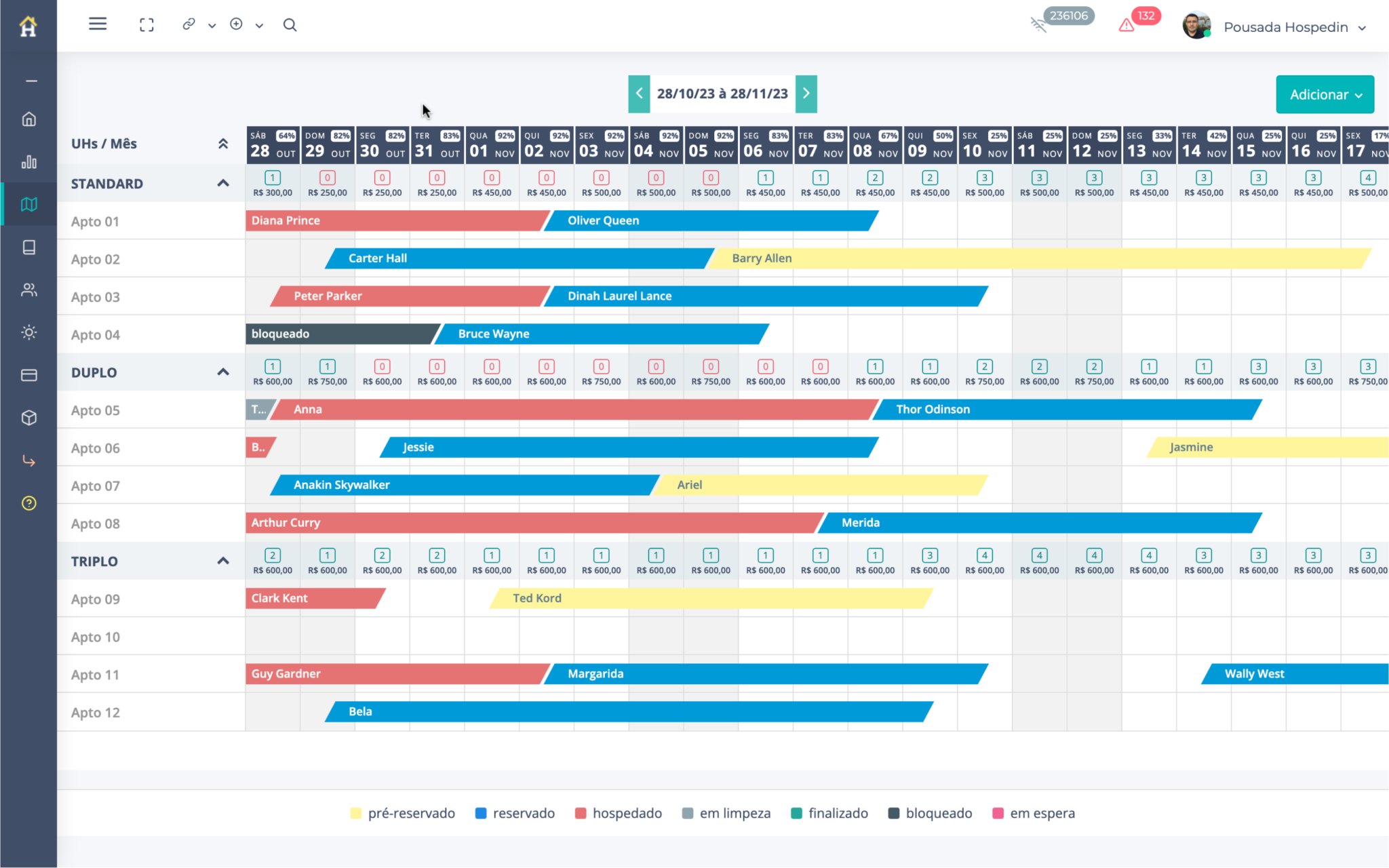 Conheça 7 funcionalidades indispensáveis no sistema hoteleiro